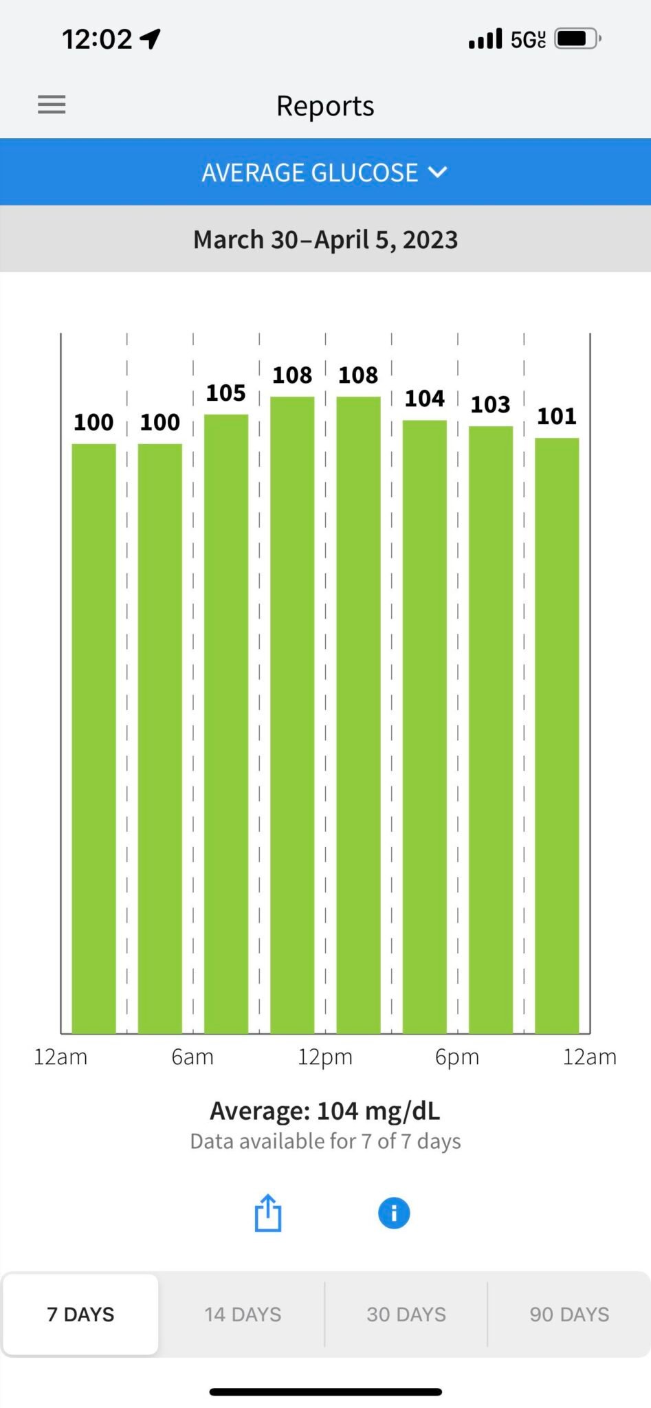 What is a Good Gmi Percentage for Non Diabetic: Key Insights - Diabetes ...